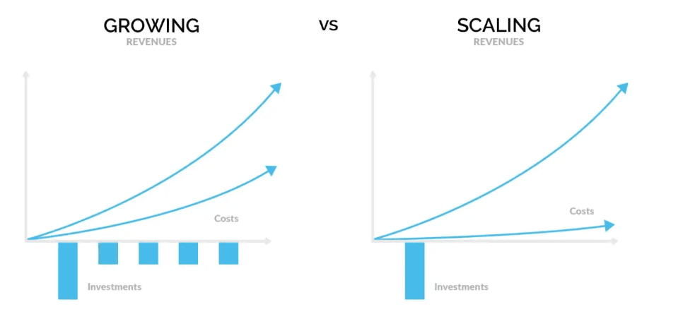 Top 10 Benefits of Zoho One | Erphub
